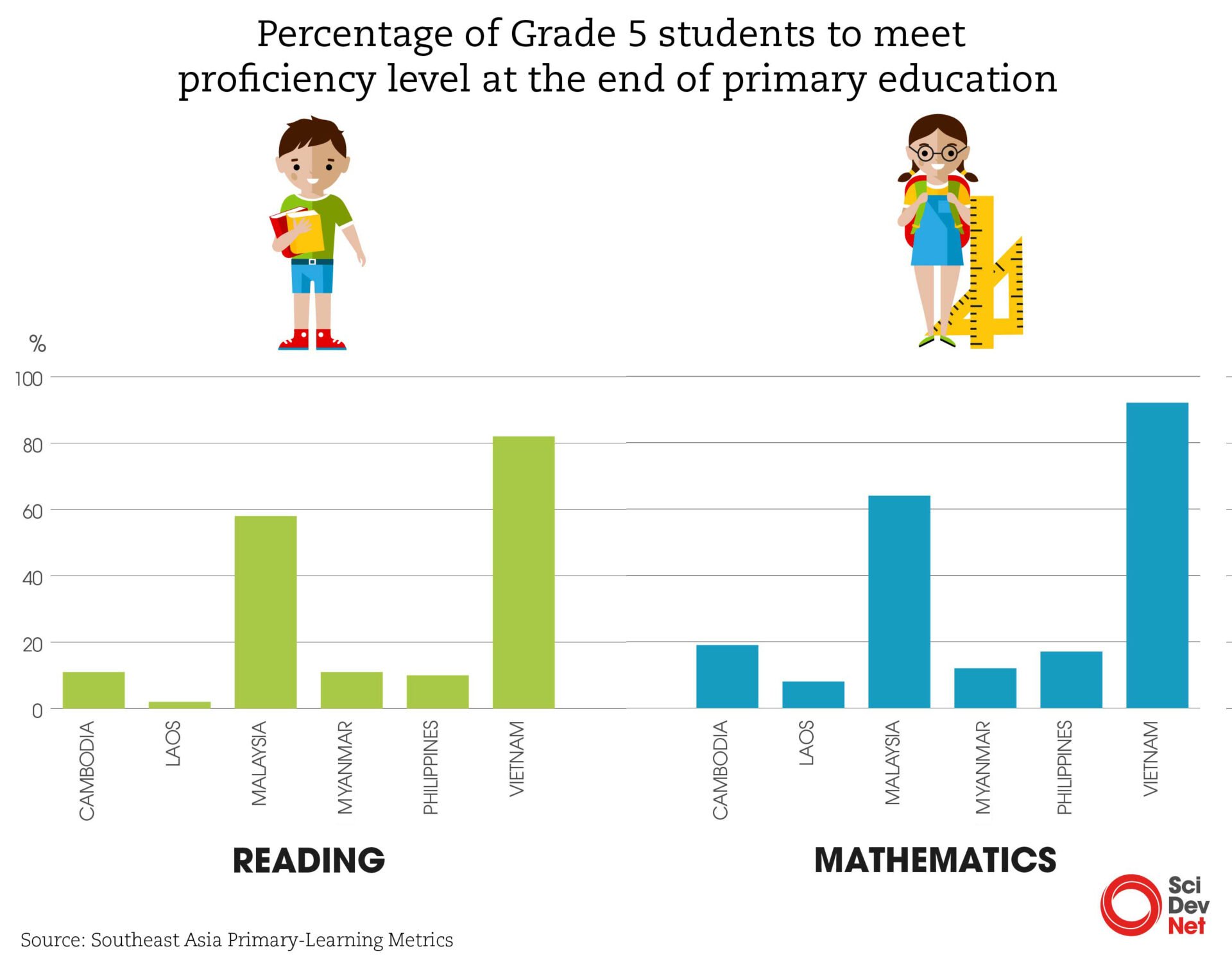 Philippine struggle to make the grade in STEM education - Asia & Pacific