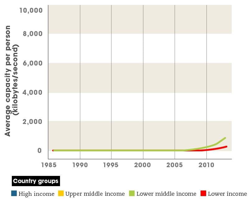 The hidden digital divide