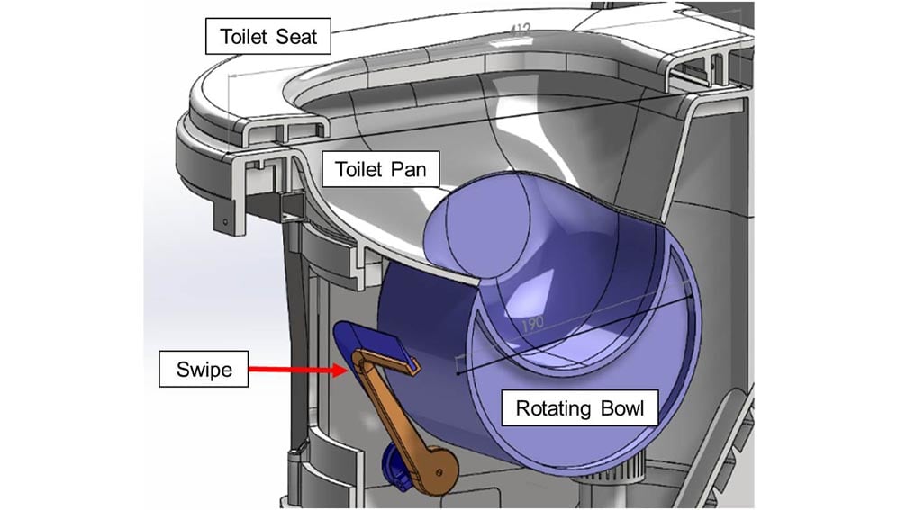 Types Of Toilet Mechanisms