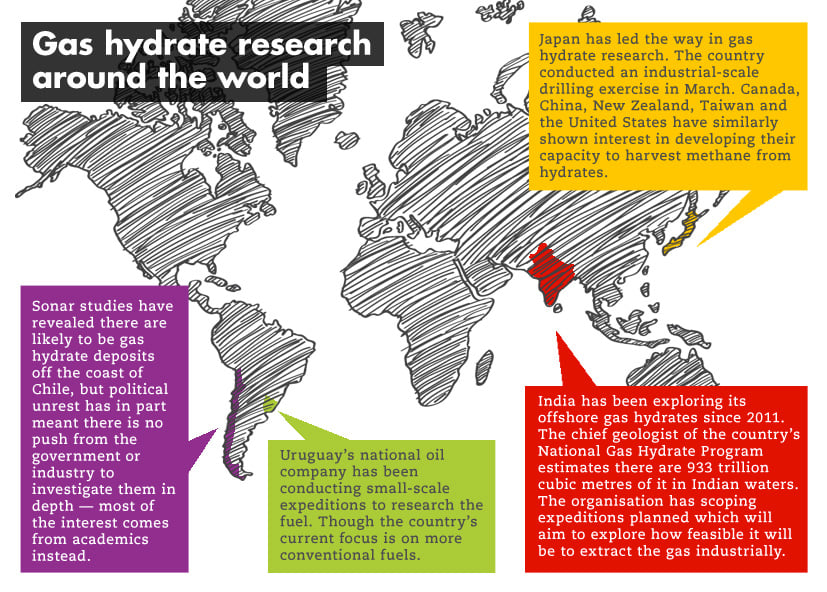Developing nations join R&D race for gas hydrates