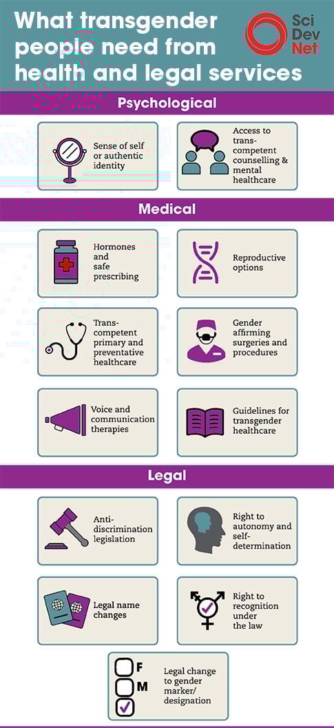 Lack of transgender healthcare curbs development