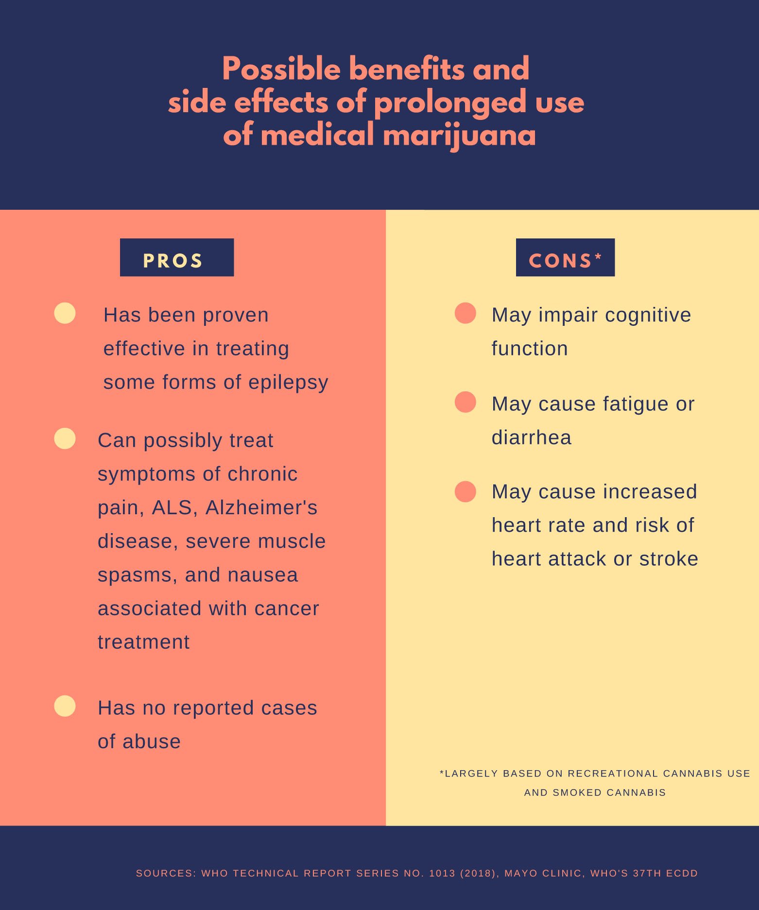 Where there’s smoke: medical marijuana and the Philippine war on drugs
