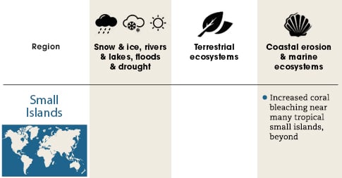 Joint action on climate change: Facts and figures