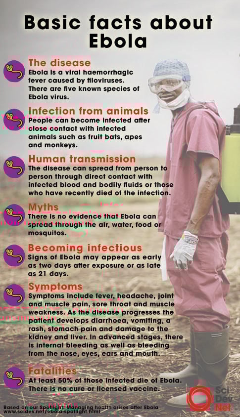 Communicating in a crisis like Ebola: Facts and figures