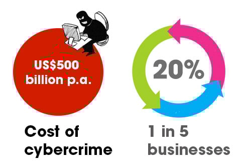 Cybercrime in Africa: Facts and figures - Sub-Saharan Africa